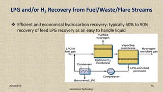 Membrane separation | PPTX