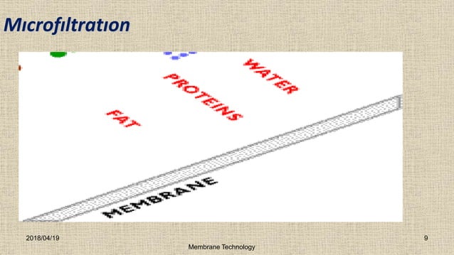 Membrane separation | PPTX | Chemistry | Science