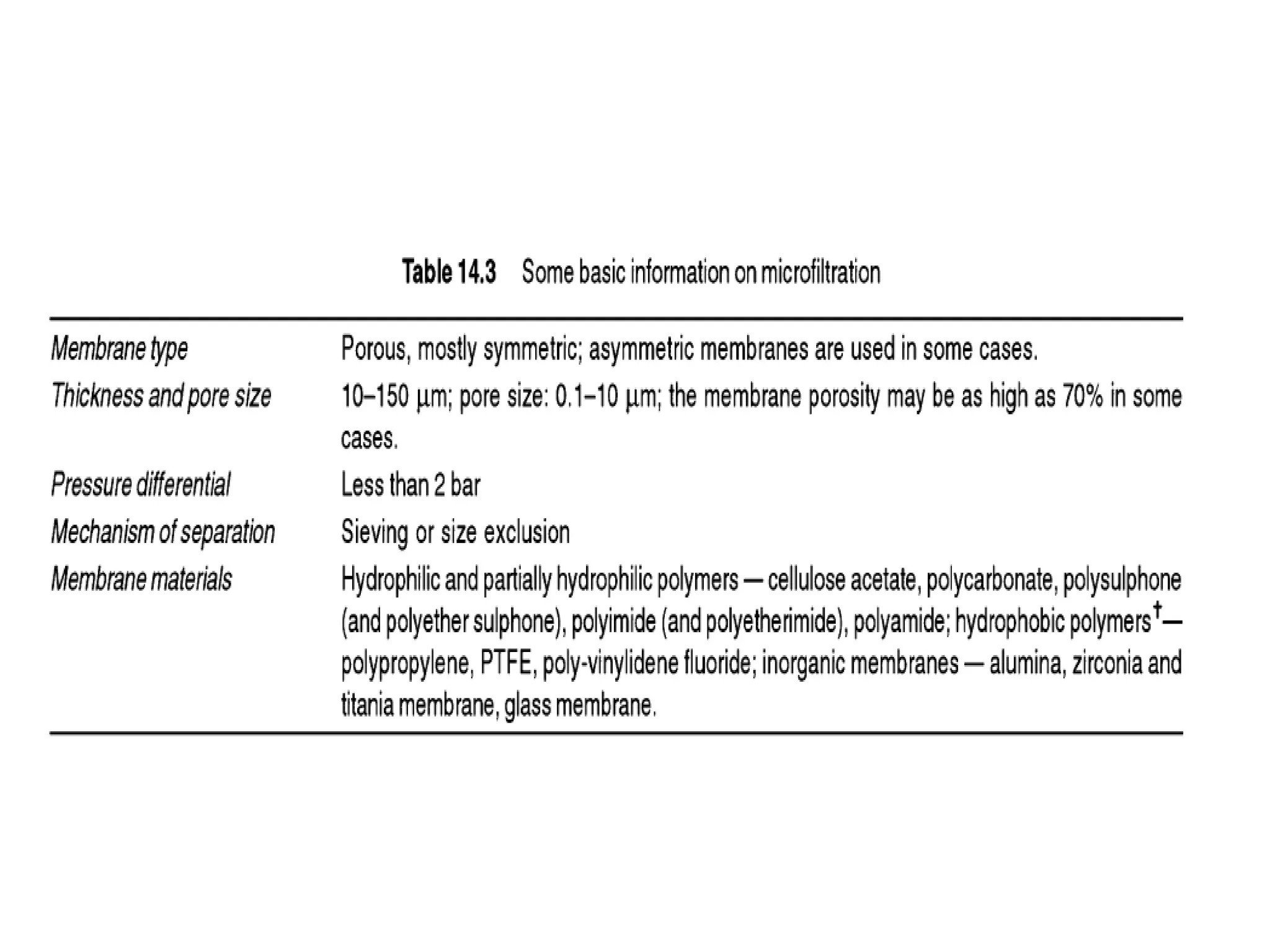 Membrane separation process | PPTX