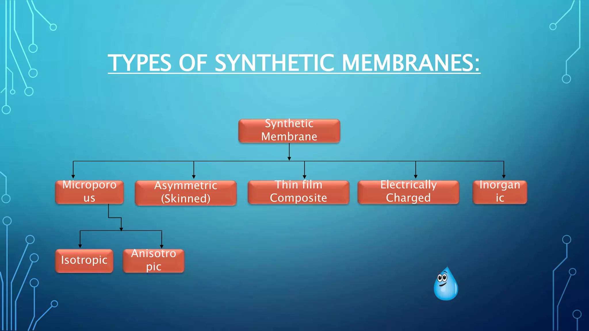 Membrane separation process | PPTX | Chemistry | Science