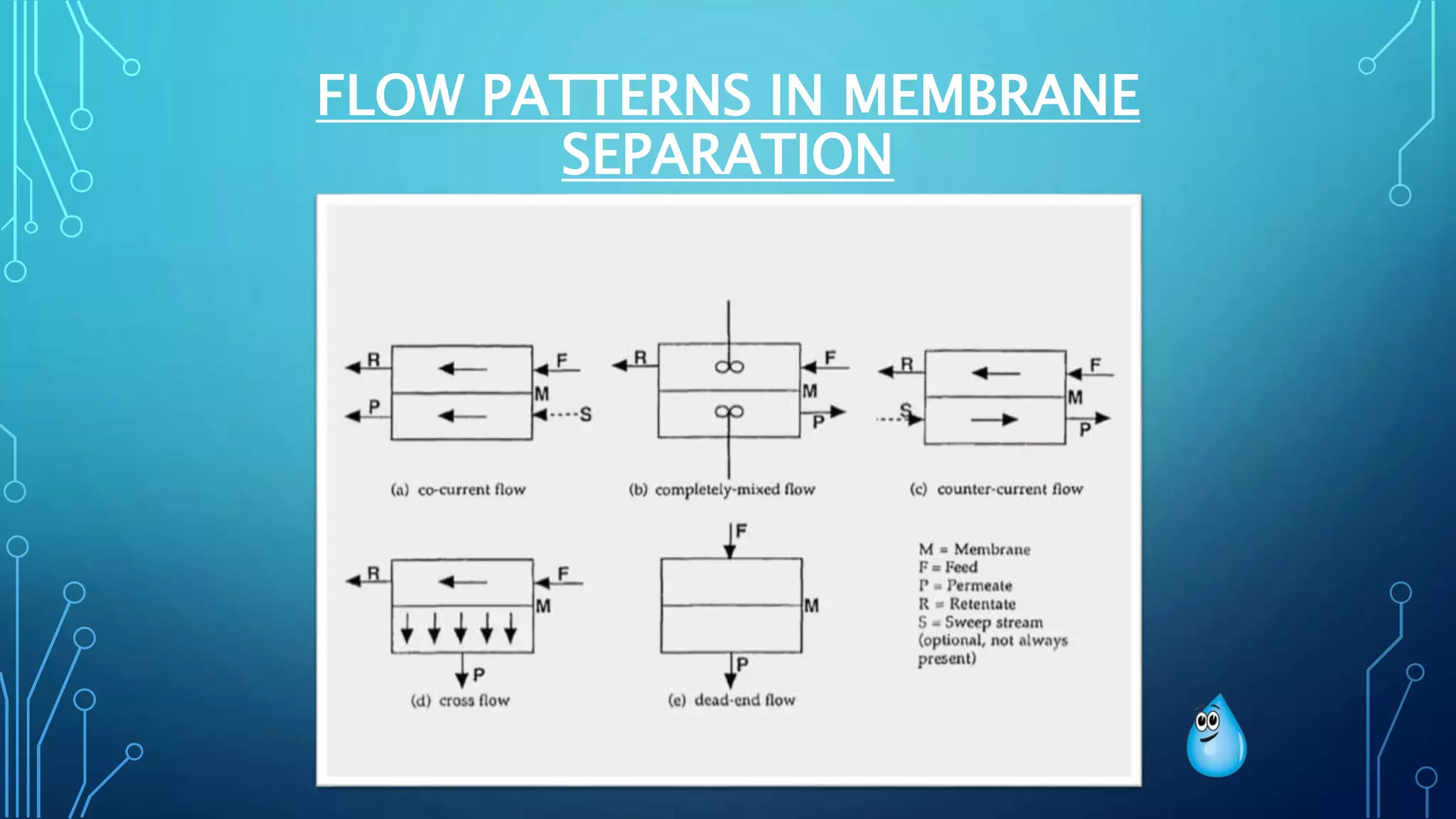 Membrane separation process | PPTX
