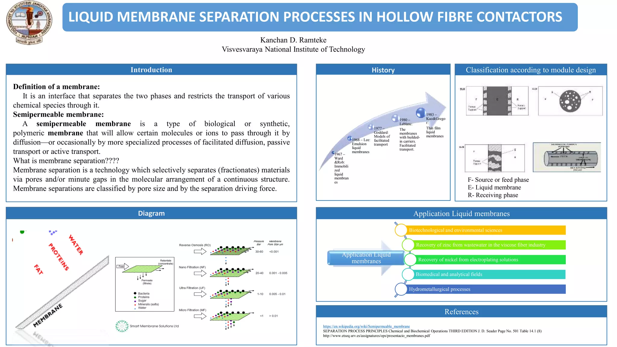 Membrane separation processes | PPTX | Chemistry | Science