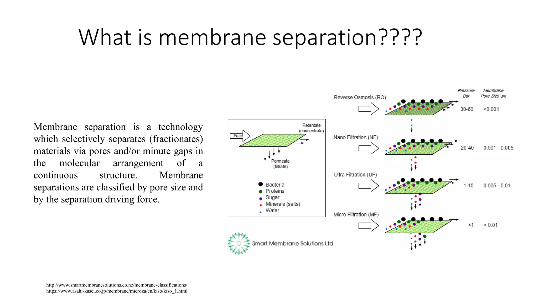 Membrane separation processes | PPTX | Chemistry | Science