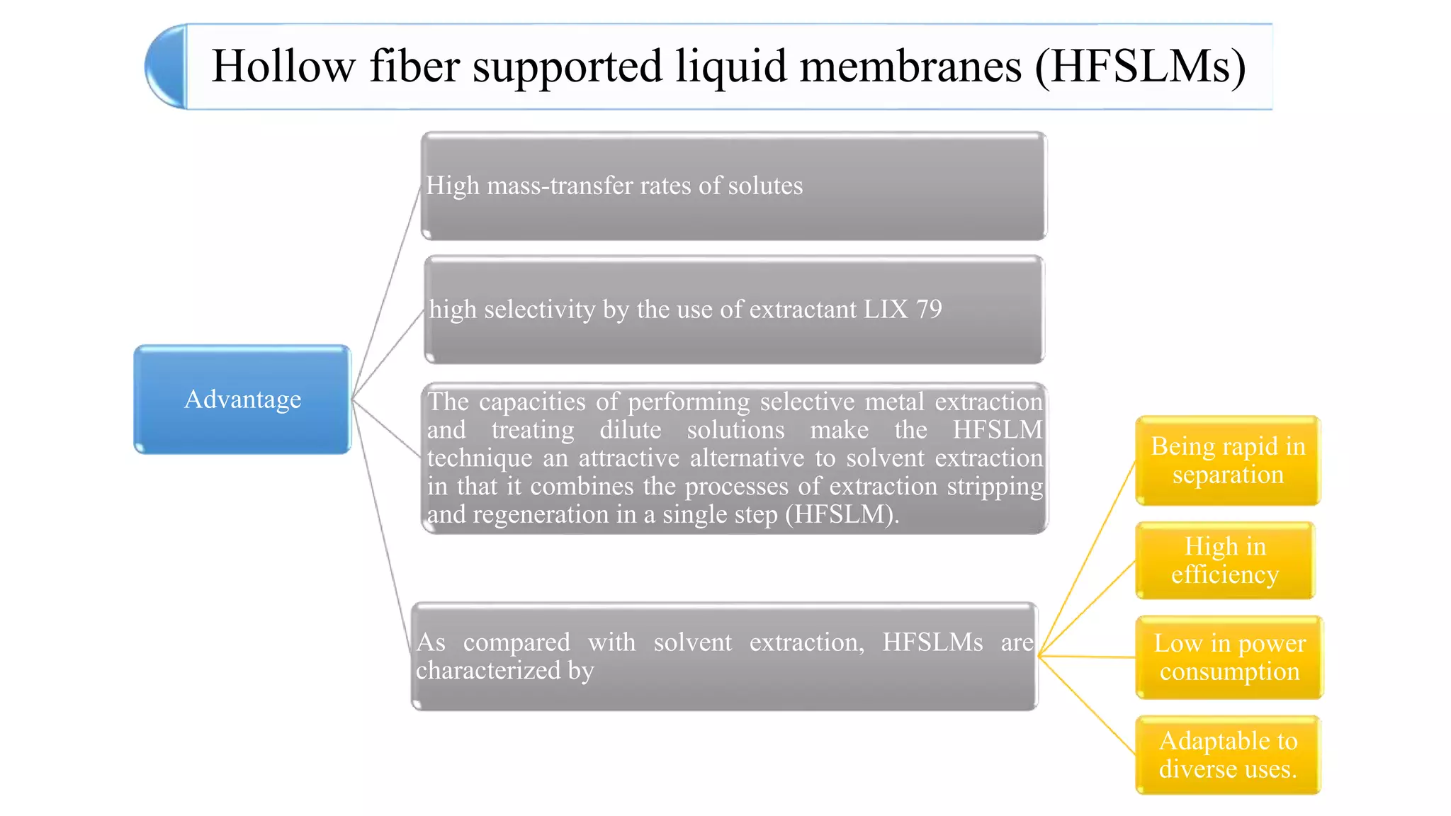 Membrane separation processes | PPTX