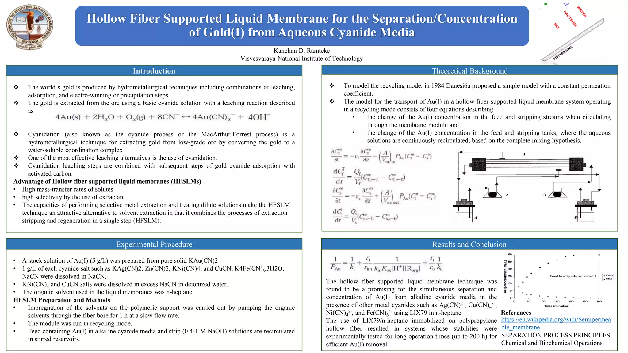 Membrane separation processes | PPTX