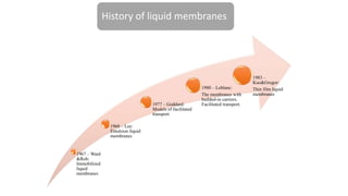 Membrane separation processes | PPTX