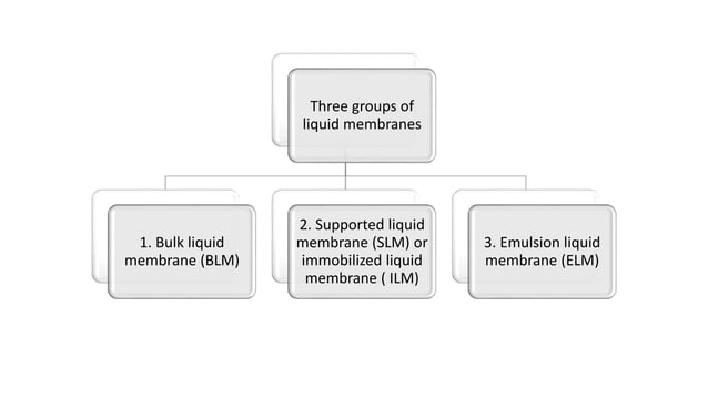 Membrane separation processes | PPTX