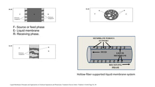 Membrane separation processes | PPTX