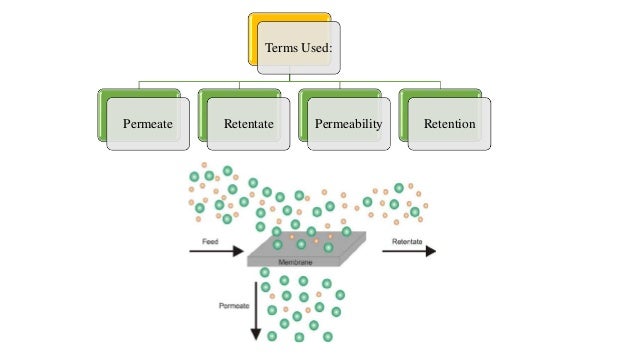 Membrane separation processes