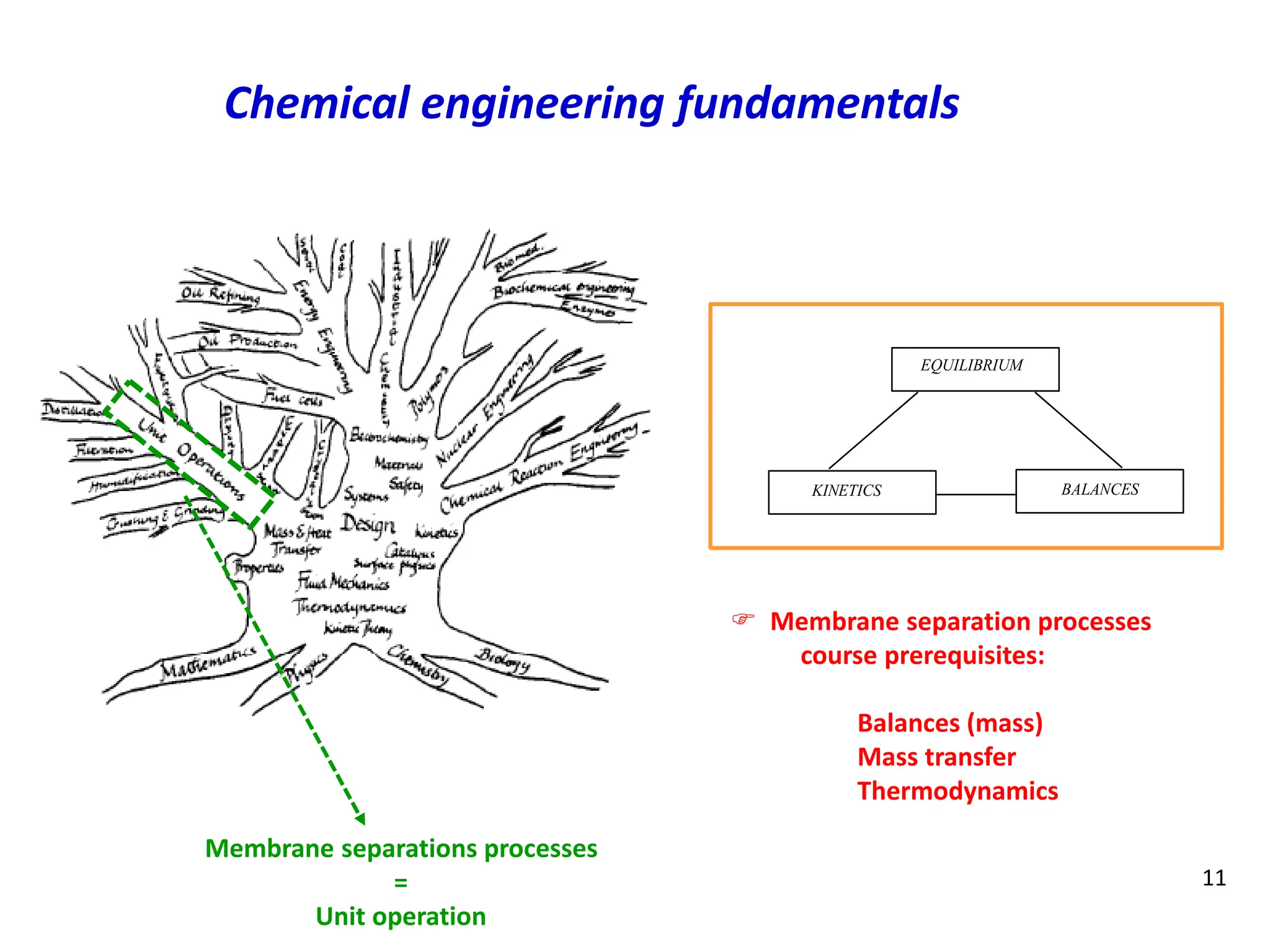 Membrane Separation Processes UFAZ Course 2025 E Favre (1).pdf
