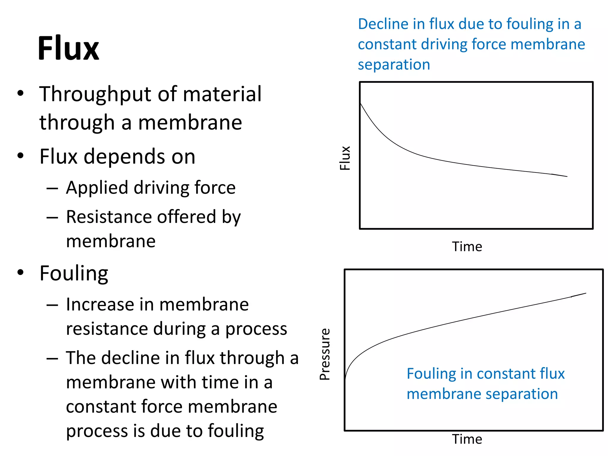 Membrane_separations.pptx