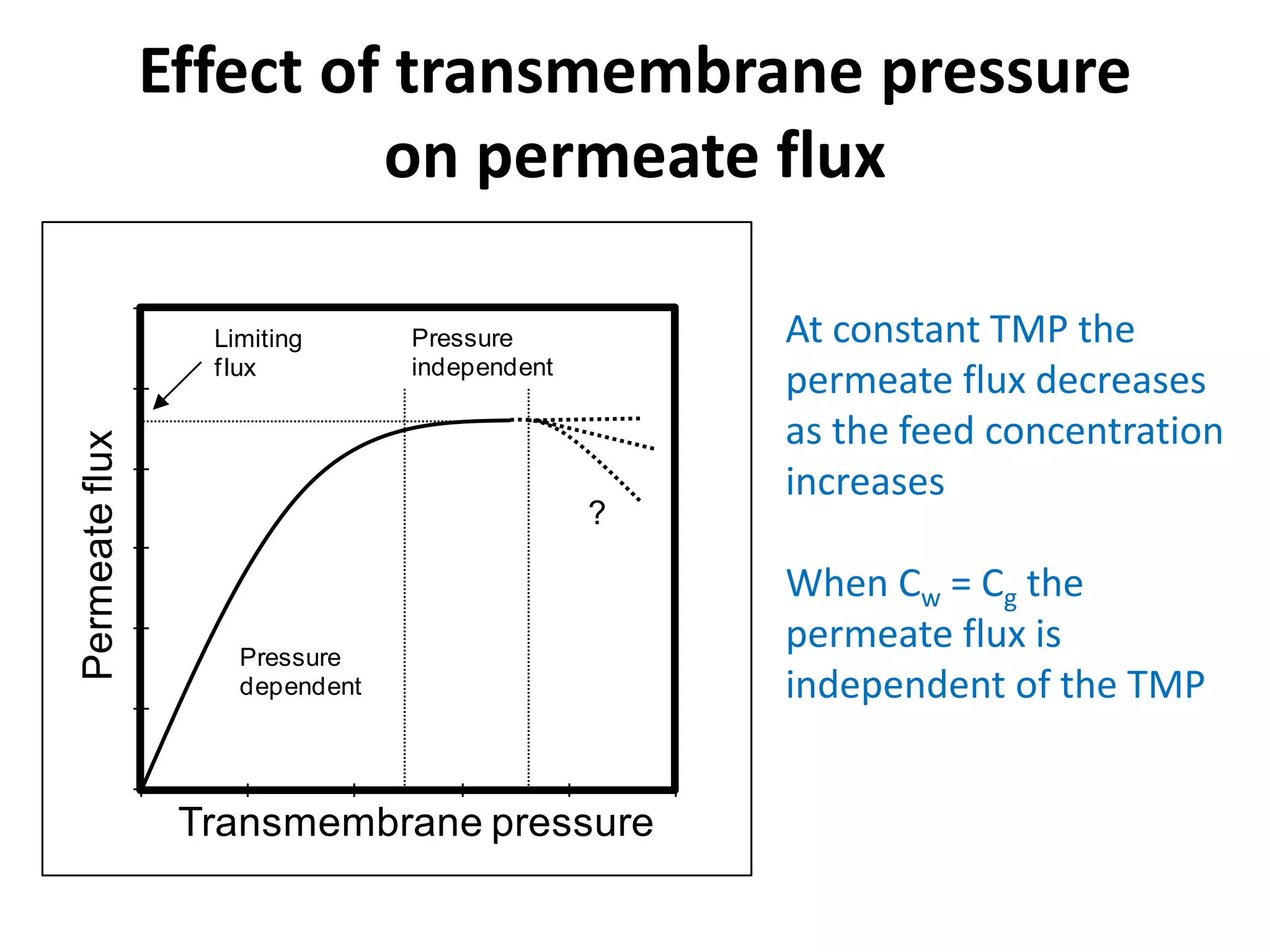 Membrane_separations.pptx