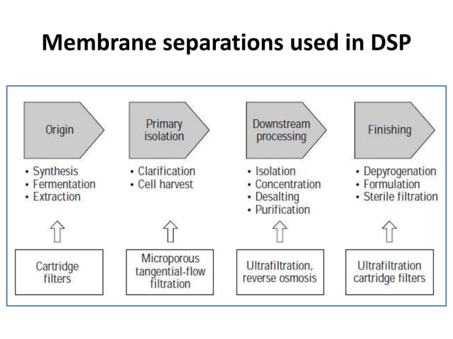 Membrane_separations.pptx