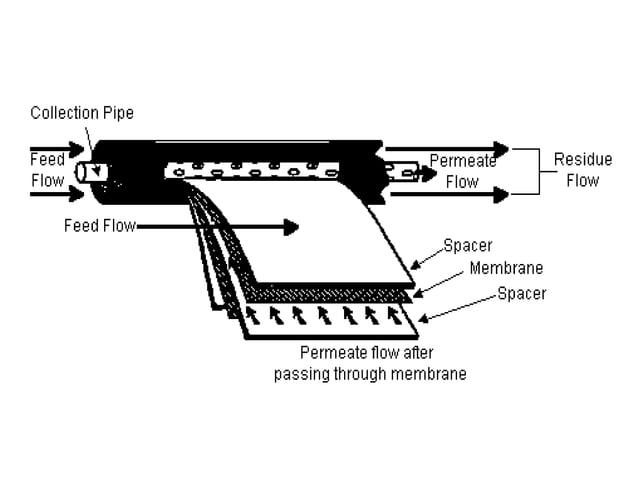 Membrane_separations.pptx