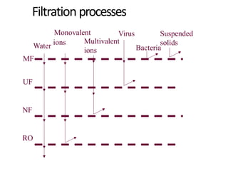 Membrane seperation in milk technology | PDF
