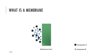 Membrane gas separation | PPTX