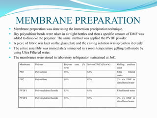 Desalination of Sea Water using Membrane technology | PPTX