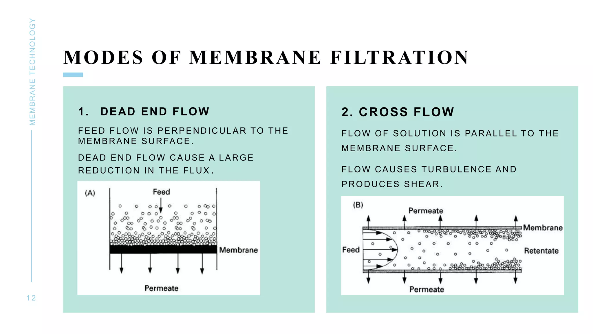 Membrane technology 2023.pptx