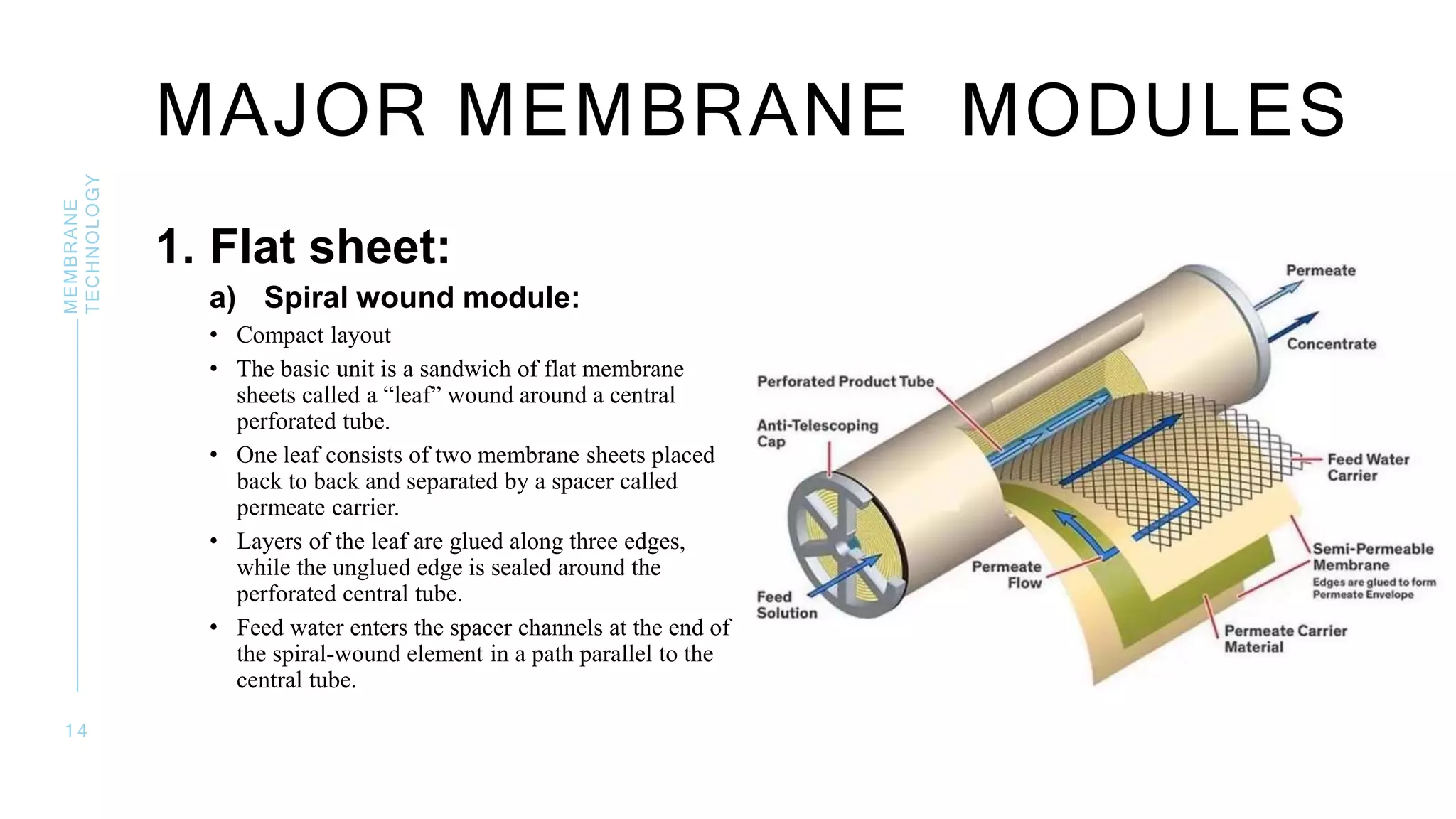 Membrane technology 2023.pptx