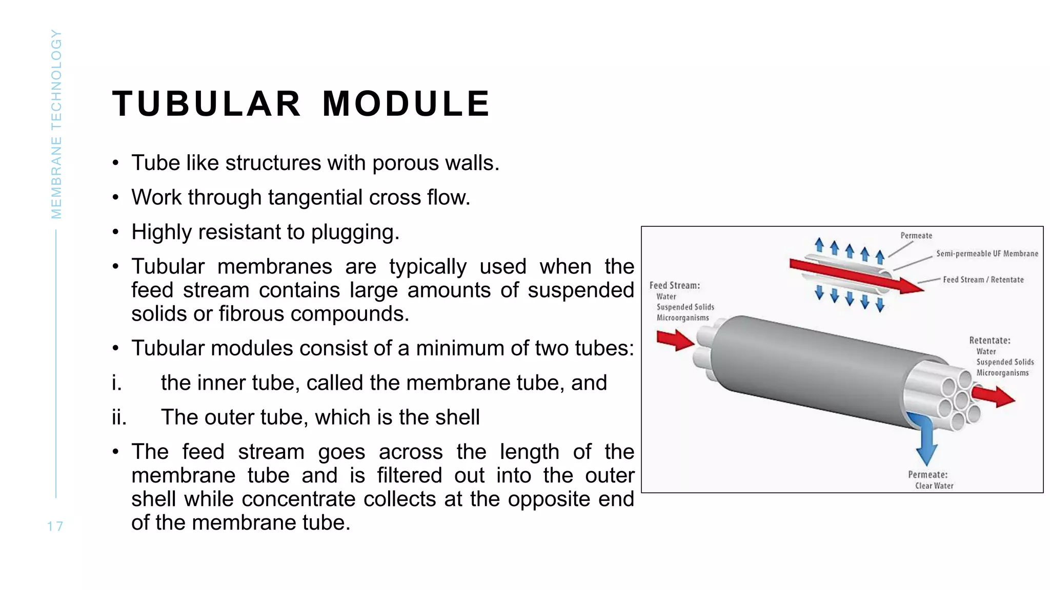 Membrane technology 2023.pptx