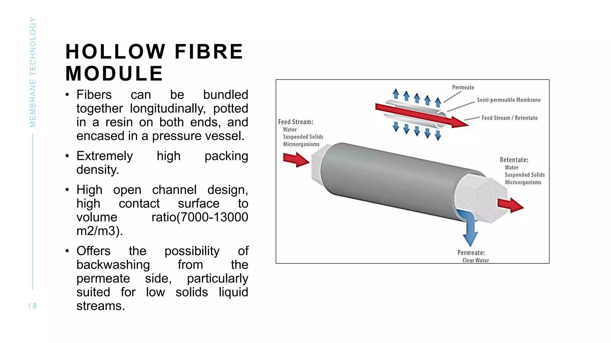Membrane technology 2023.pptx