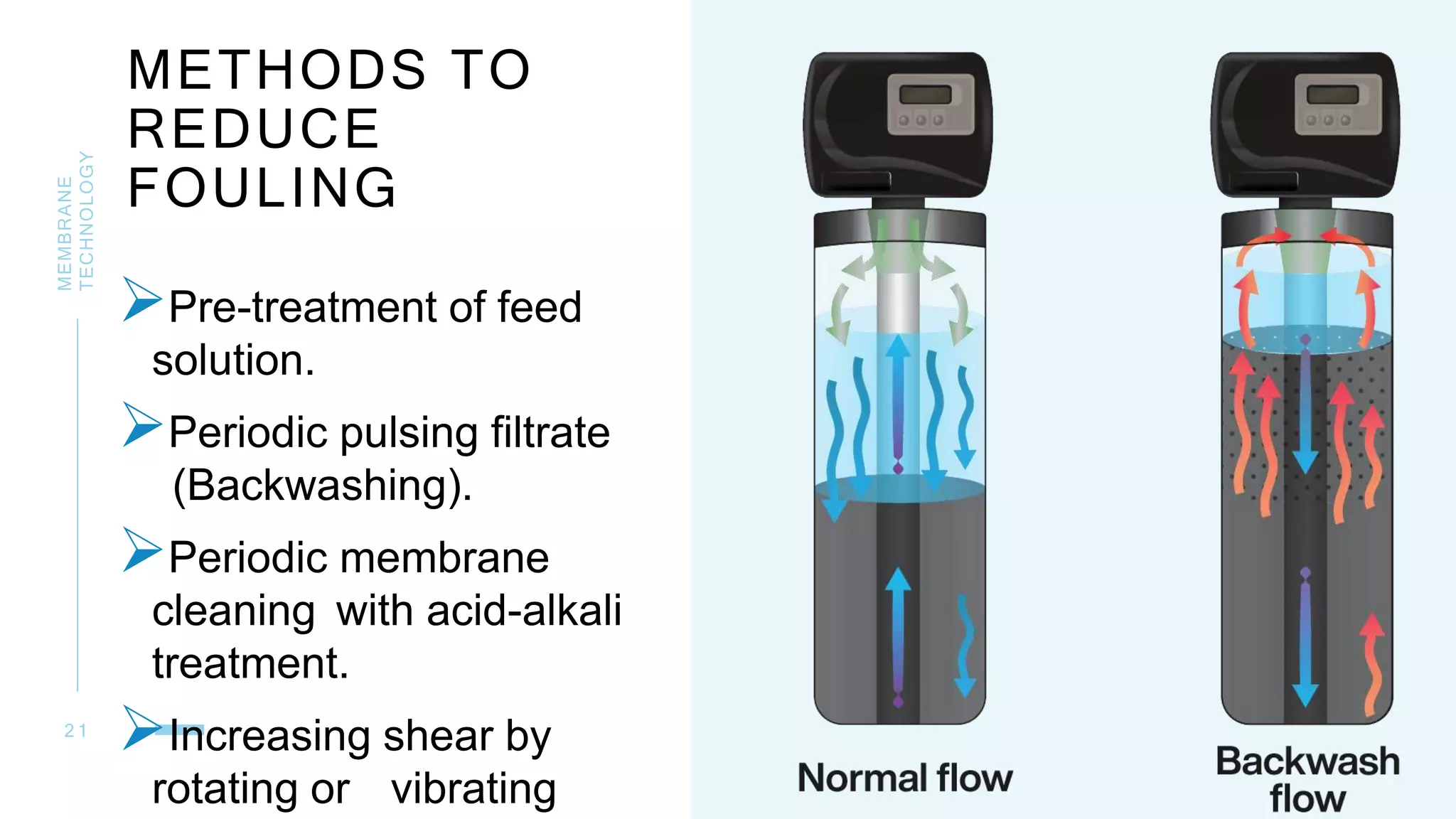 Membrane technology 2023.pptx