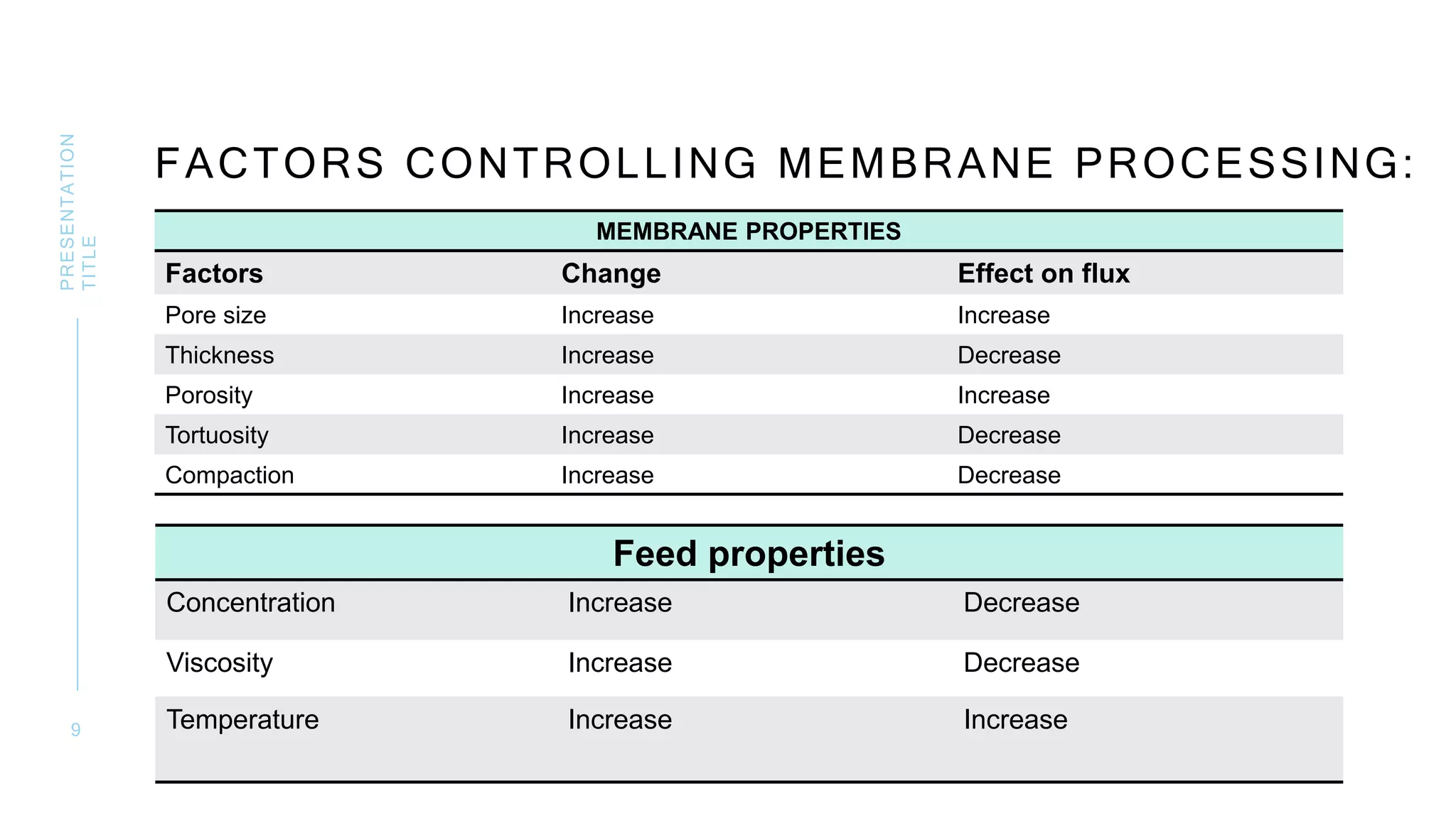 Membrane technology 2023.pptx
