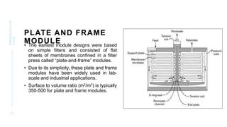 Membrane technology 2023.pptx