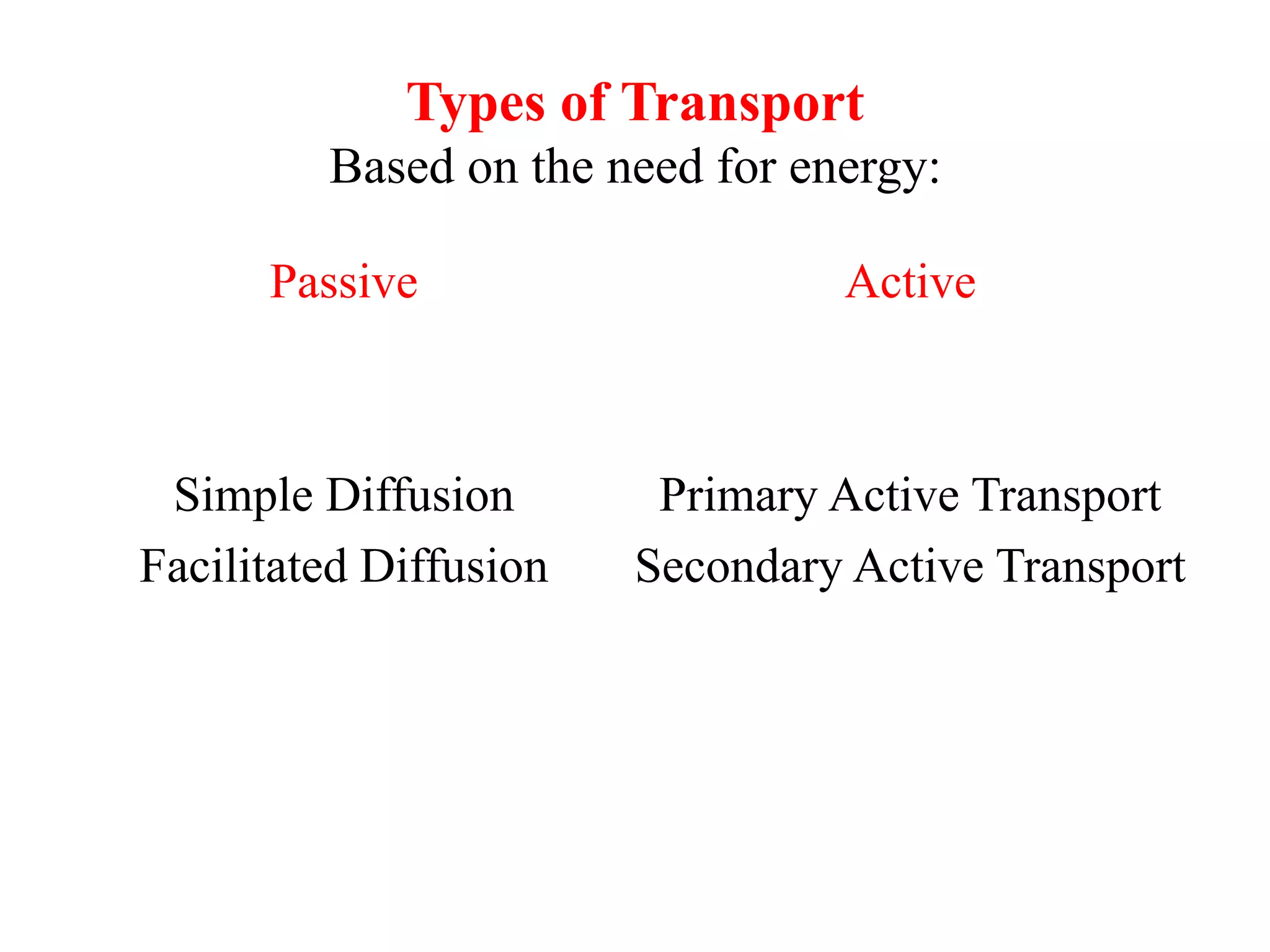 Cell Membrane transport | PPTX