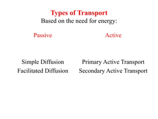 Cell Membrane transport | PPTX