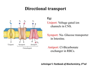 Cell Membrane transport | PPTX