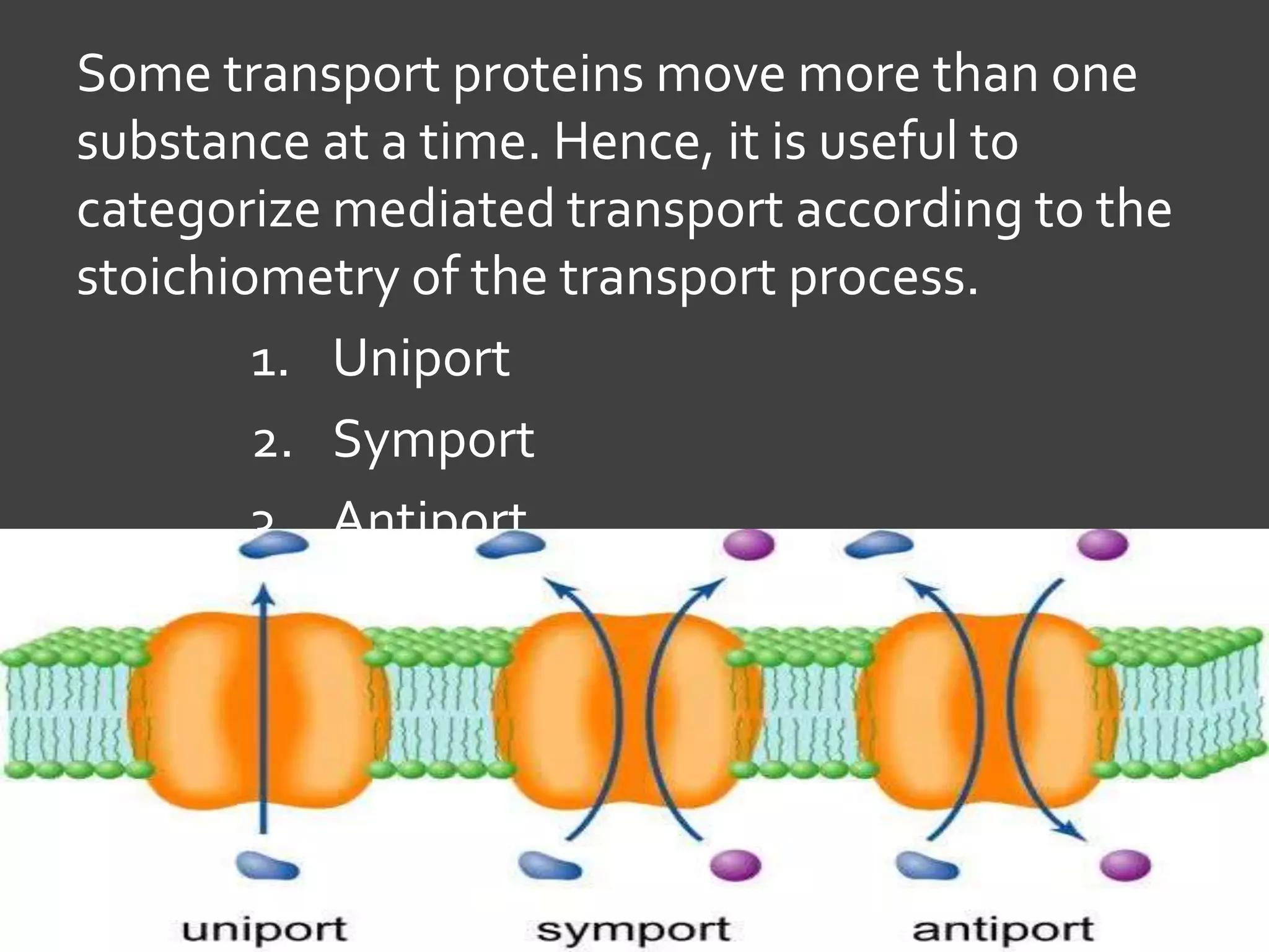 Membrane transport(Passive mediated) | PPTX