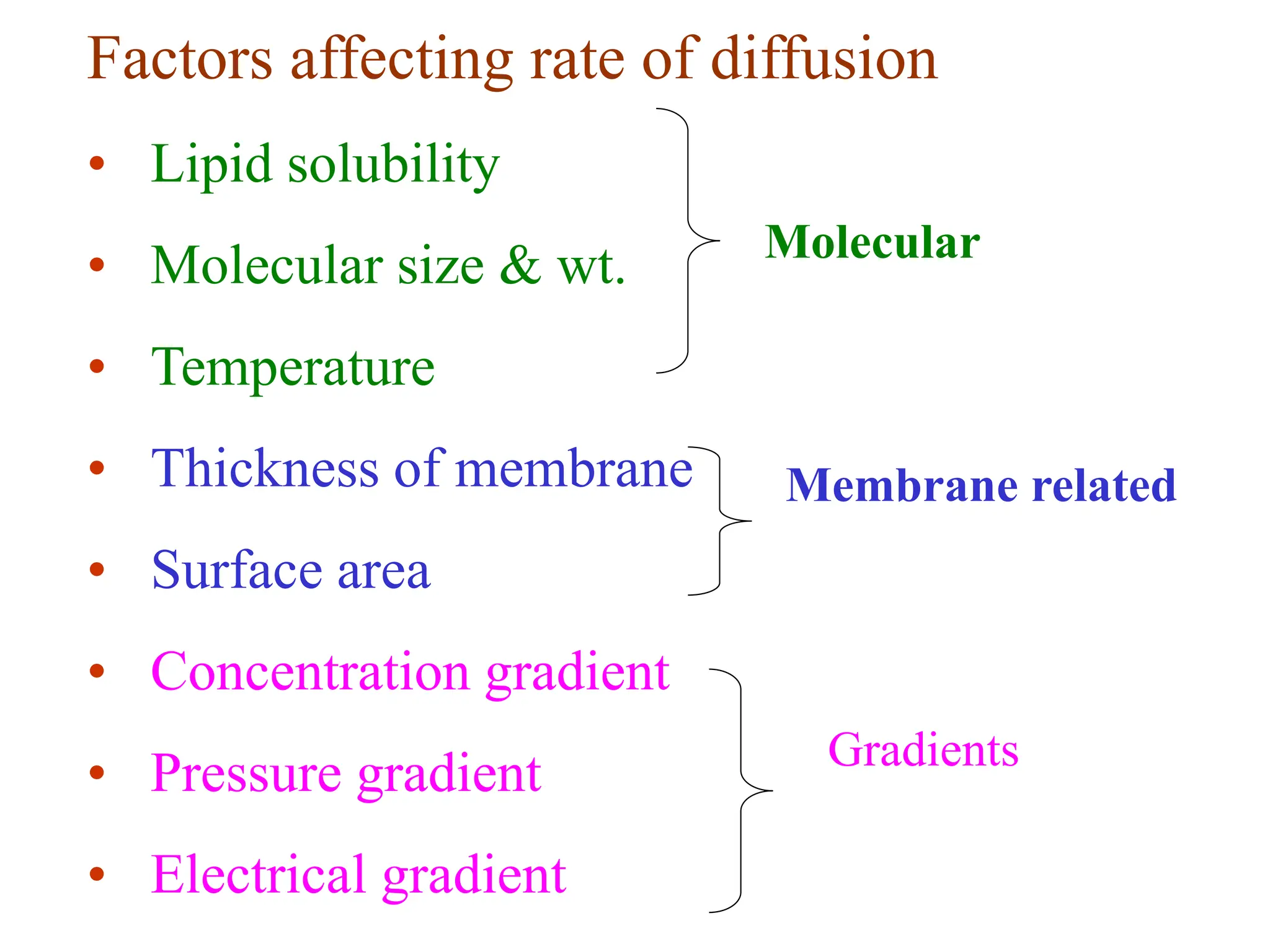 Cell Membrane Transport :Active and Passive | PPT