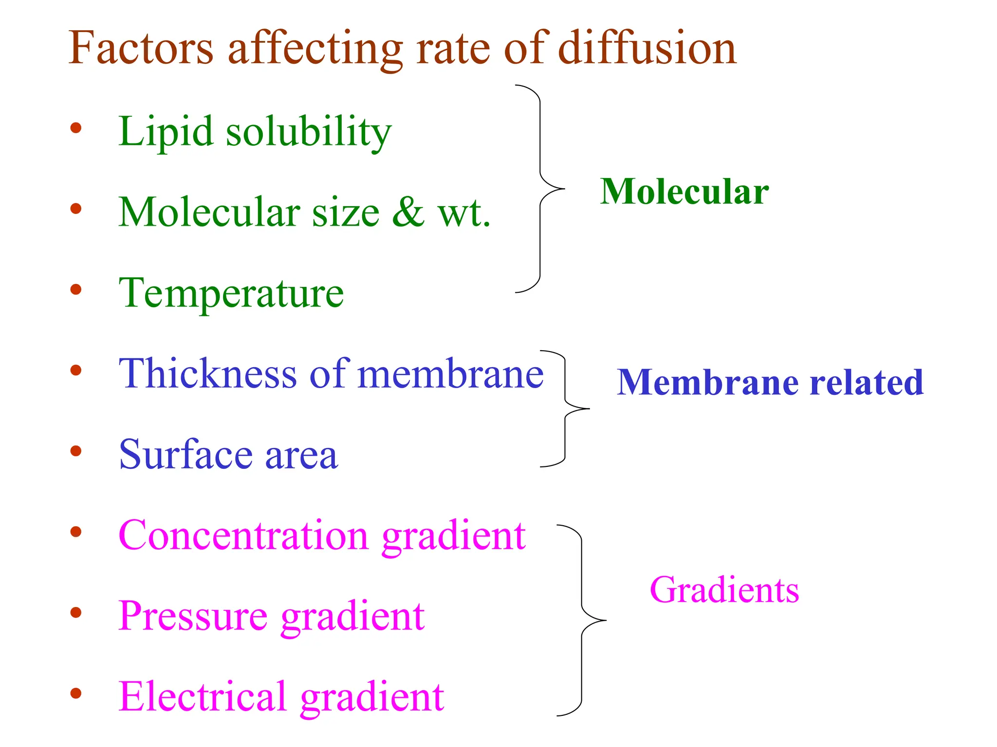 membrane_transport general biology 1.ppt