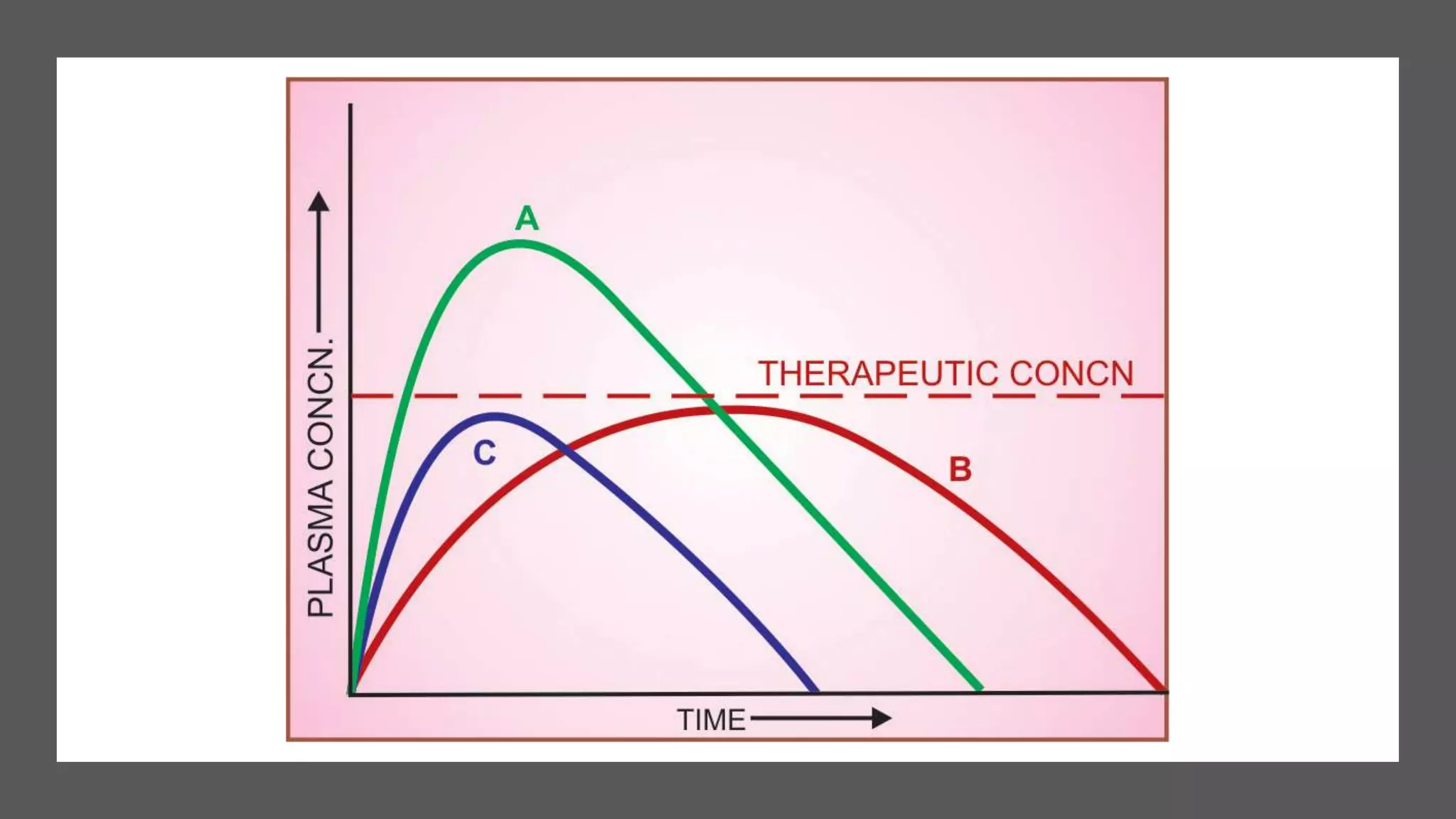 Membrane transport and absorption | PPTX