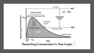 Membrane transport and absorption | PPTX