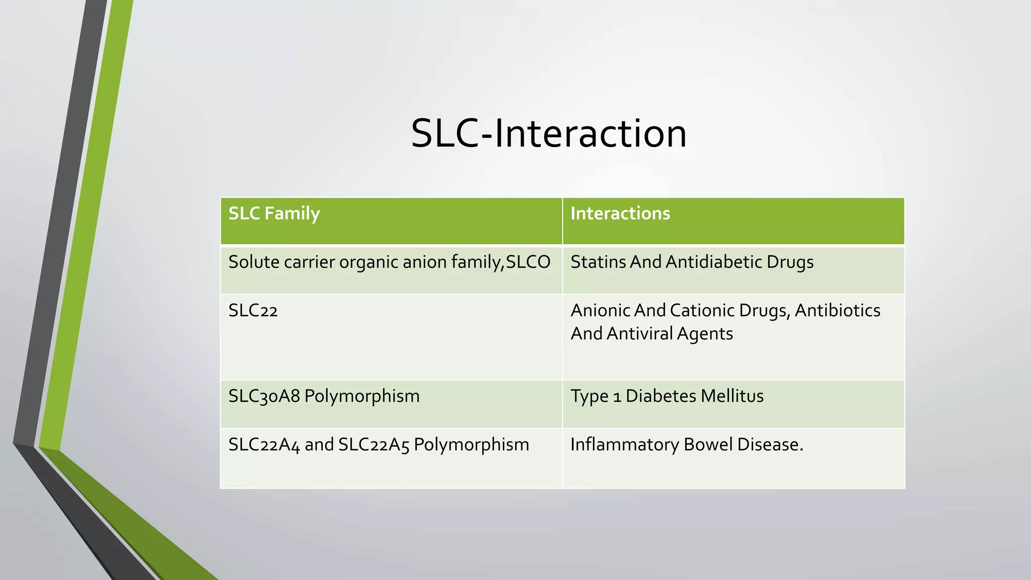 Membrane transporters and drug response | PPTX
