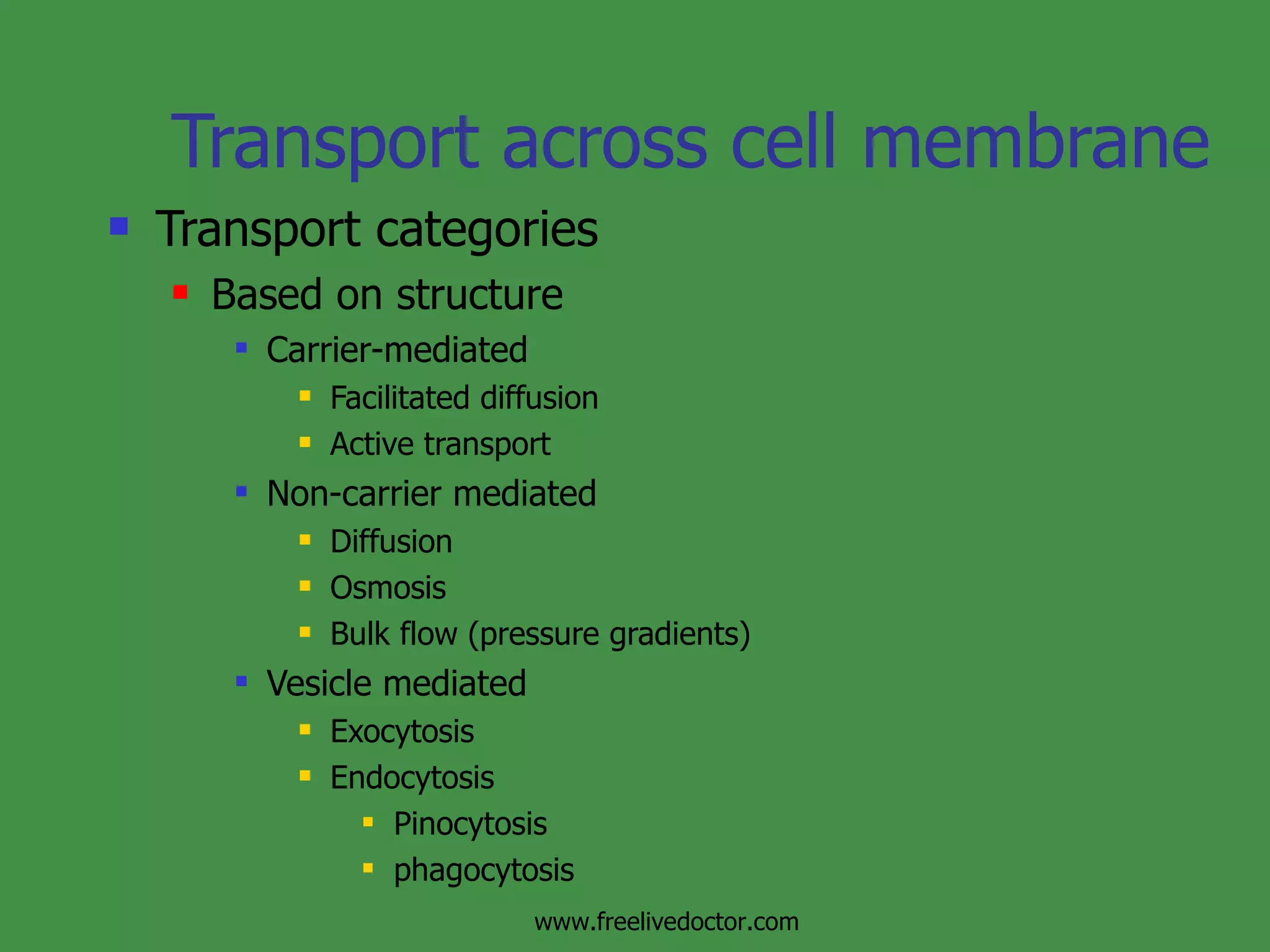 Membranes And Transport | PPT