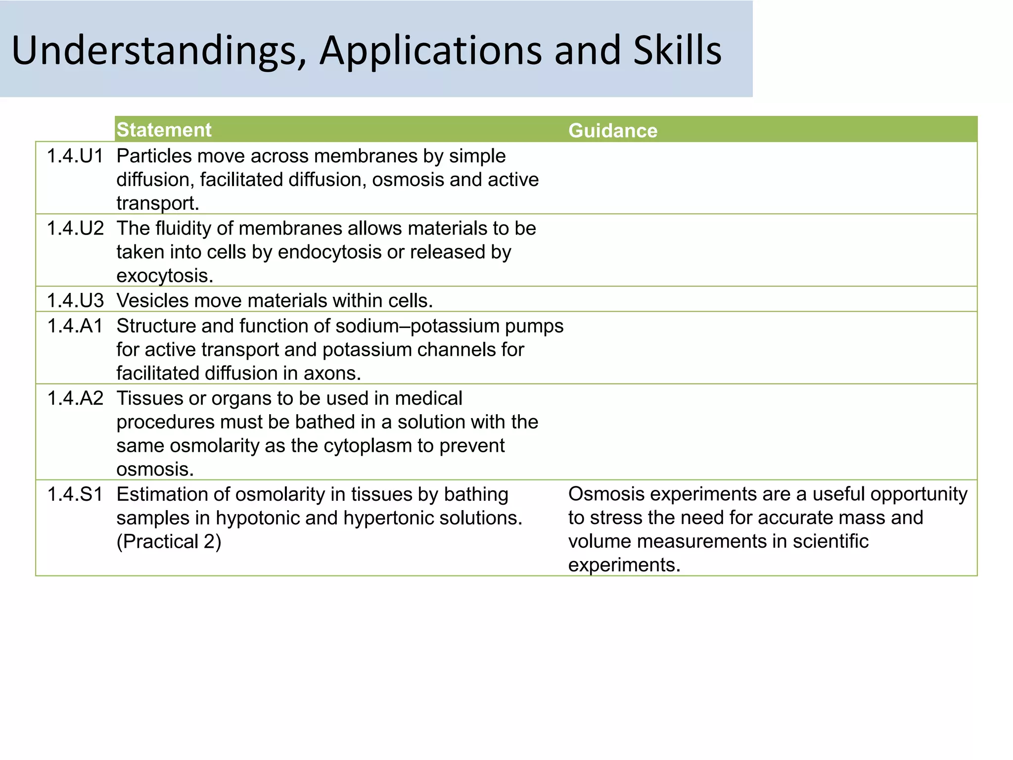 membrane transport ppt.pptx | Chemistry | Science