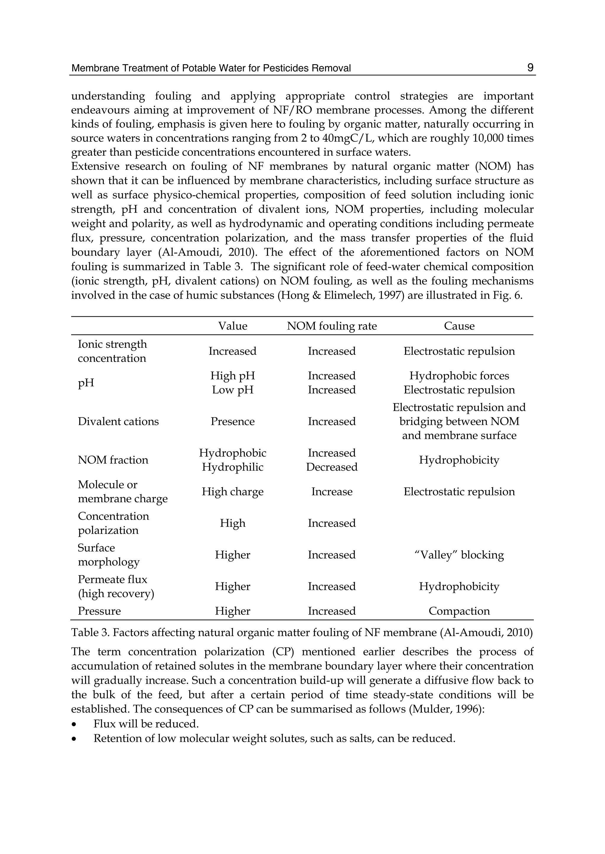 Membrane Treatment Of Potable Water For Pesticides Removal | PDF