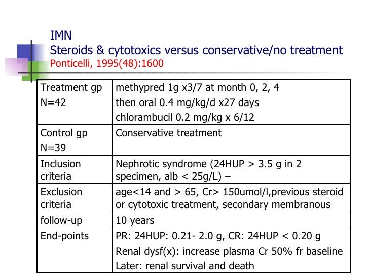 Membranous Nephropathy