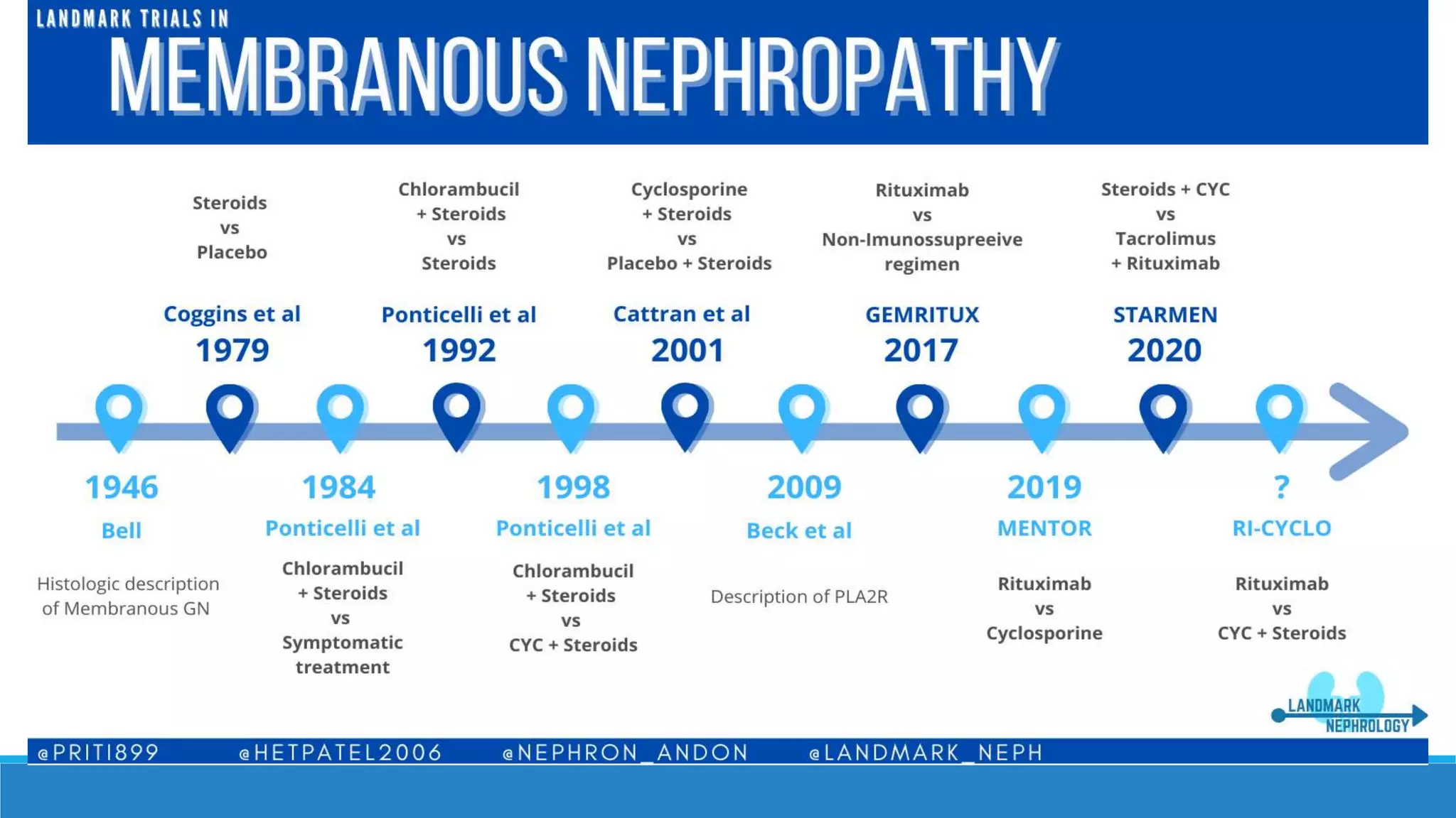 membranous nephropathy-1.pptx