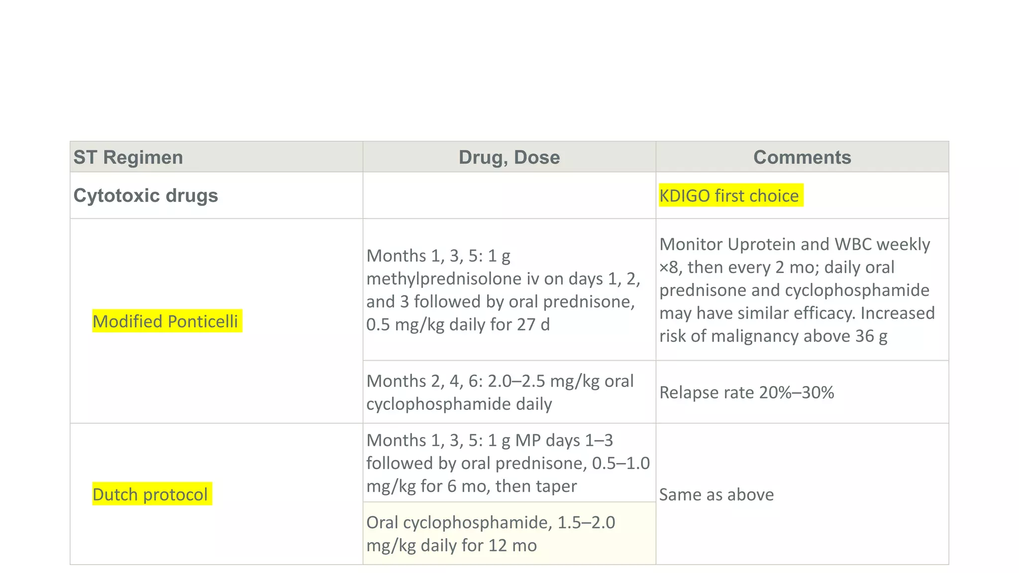 Membranous nephropathy | PPTX