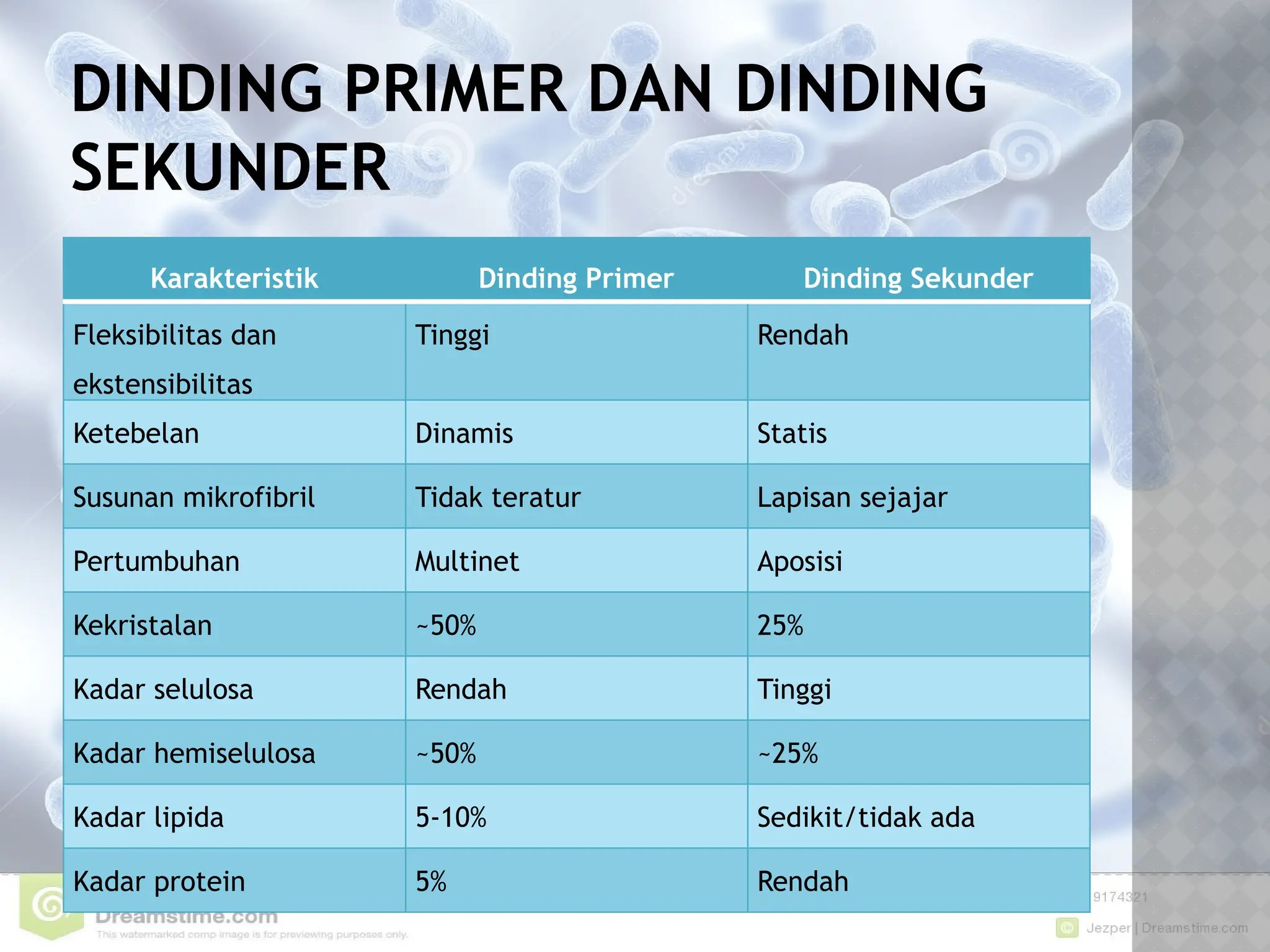 tugas kelompok MEMBRAN SEL DAN DINDING SEL.pptx