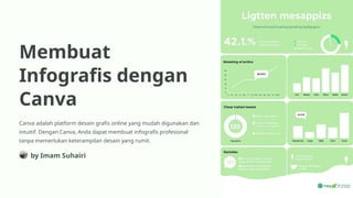 Membuat-Infografis-dengan-Canva untuk berbagai keperluan.pptx