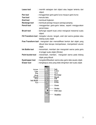 Membuat animasi dengan menggunakan macromedia flash | PDF