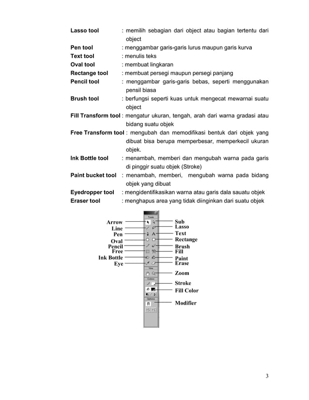 Membuat animasi dengan menggunakan macromedia flash | PDF