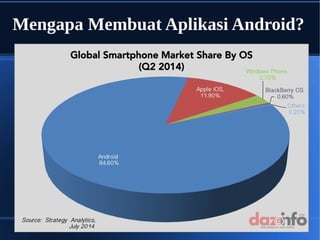 Membuat Aplikasi Android dengan App Inventor 2 | PDF