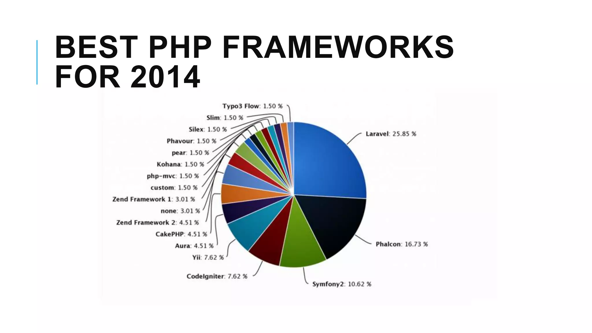 Membuat aplikasi dengan php | PPSX