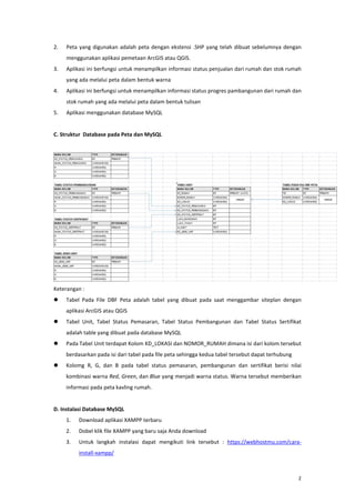 Membuat aplikasi sistem informasi geografis dengan visual basic & MySQL ...